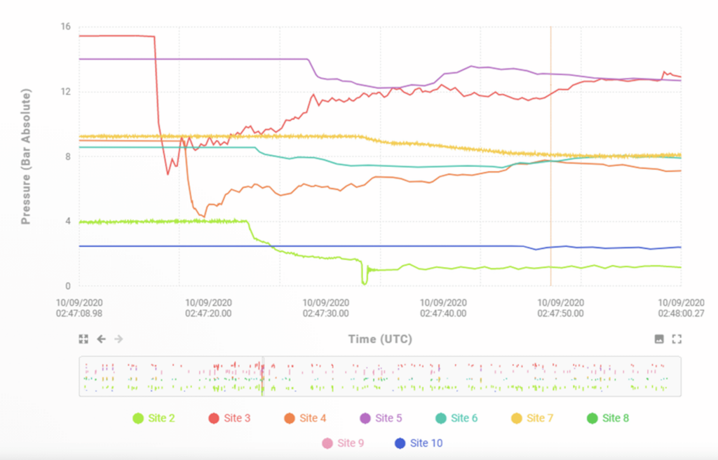 Advanced Water Network Calming & Transient Analysis - Aqua Analytics